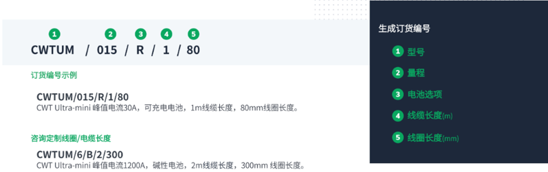 英国PEM CWT Ultra-Mini 罗氏线圈电流探头 - 优测科技